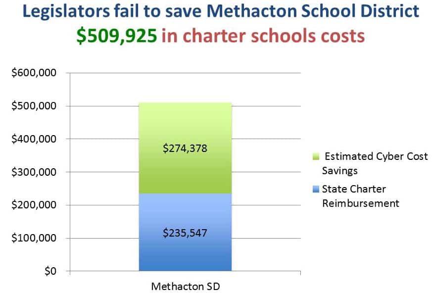 Charter Costs - Methacton School District - Children First (Formerly ...