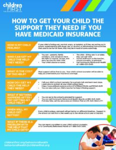 CF Medicaid Flowchart - Children First (Formerly Public Citizens For ...
